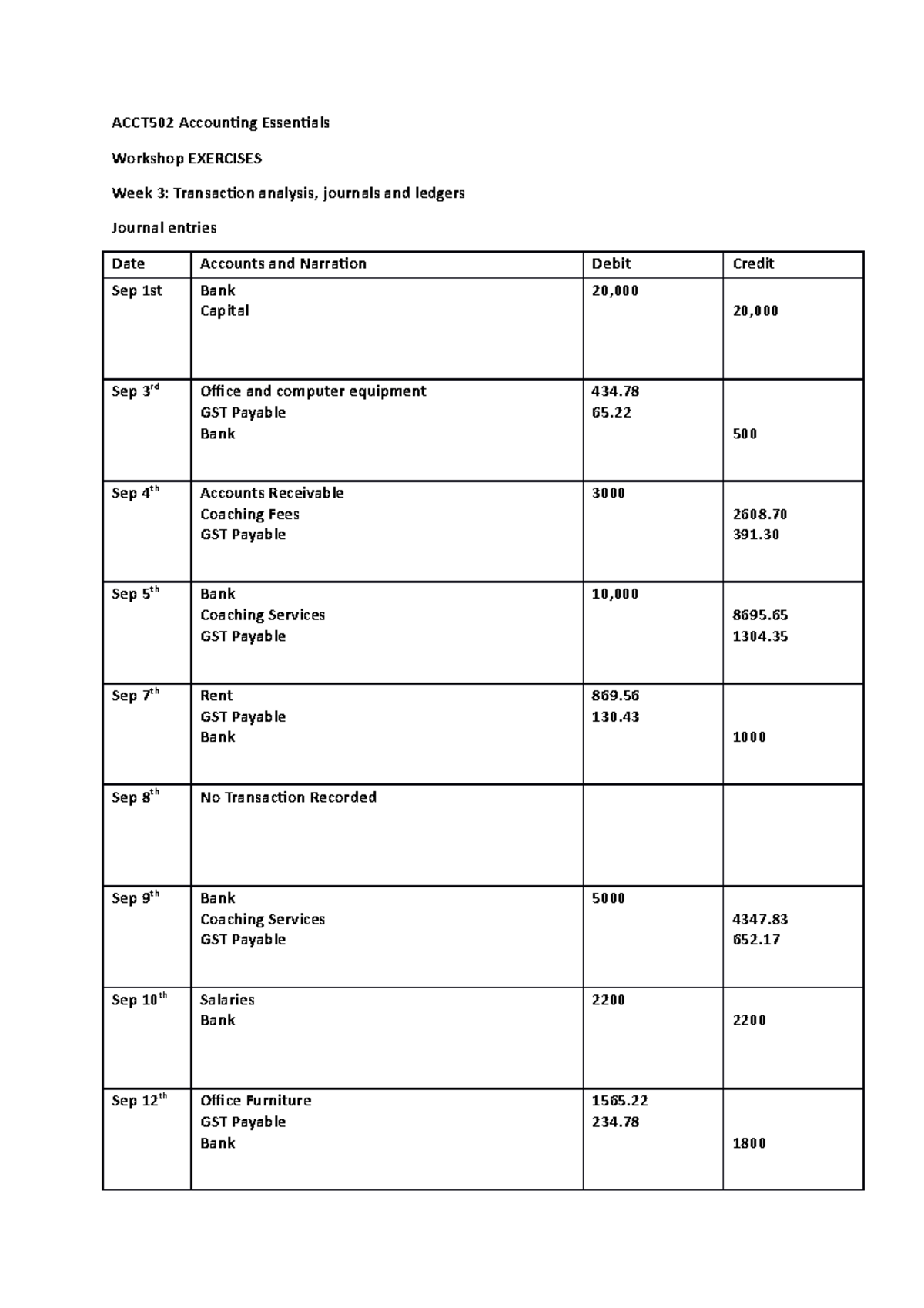 Week 3 Worksheet Exercise Template - ACCT502 Accounting Essentials ...