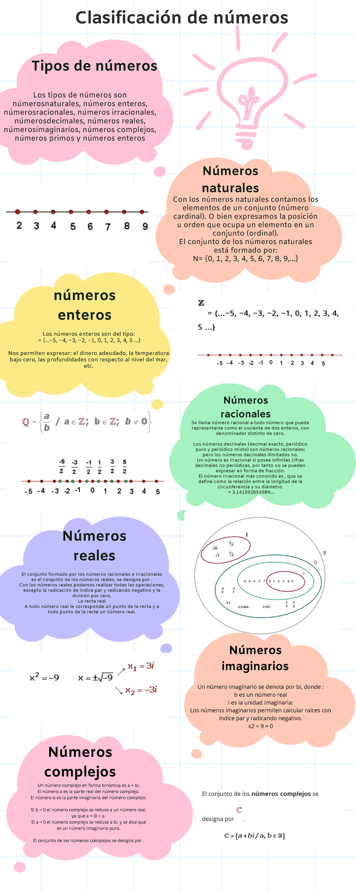 Infografía Creatividad Simple Blanco [Tamaño original] - Clasificación ...