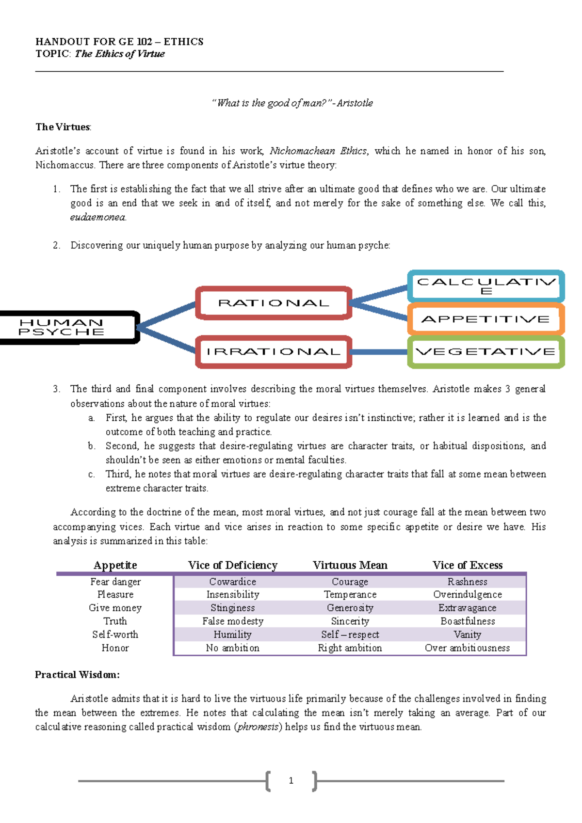Topic 5 aristotle - The Ethics of Virtue - HANDOUT FOR GE 102 – ETHICS ...