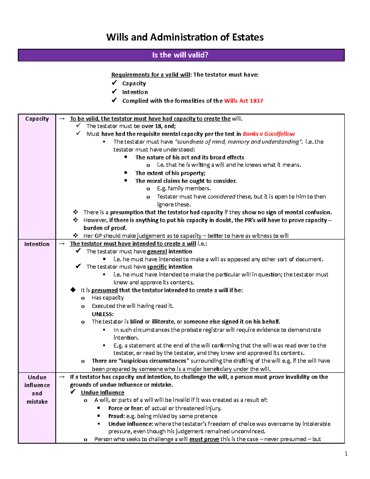 IPP Wills and Administration of Estates Notes - Wills and ...