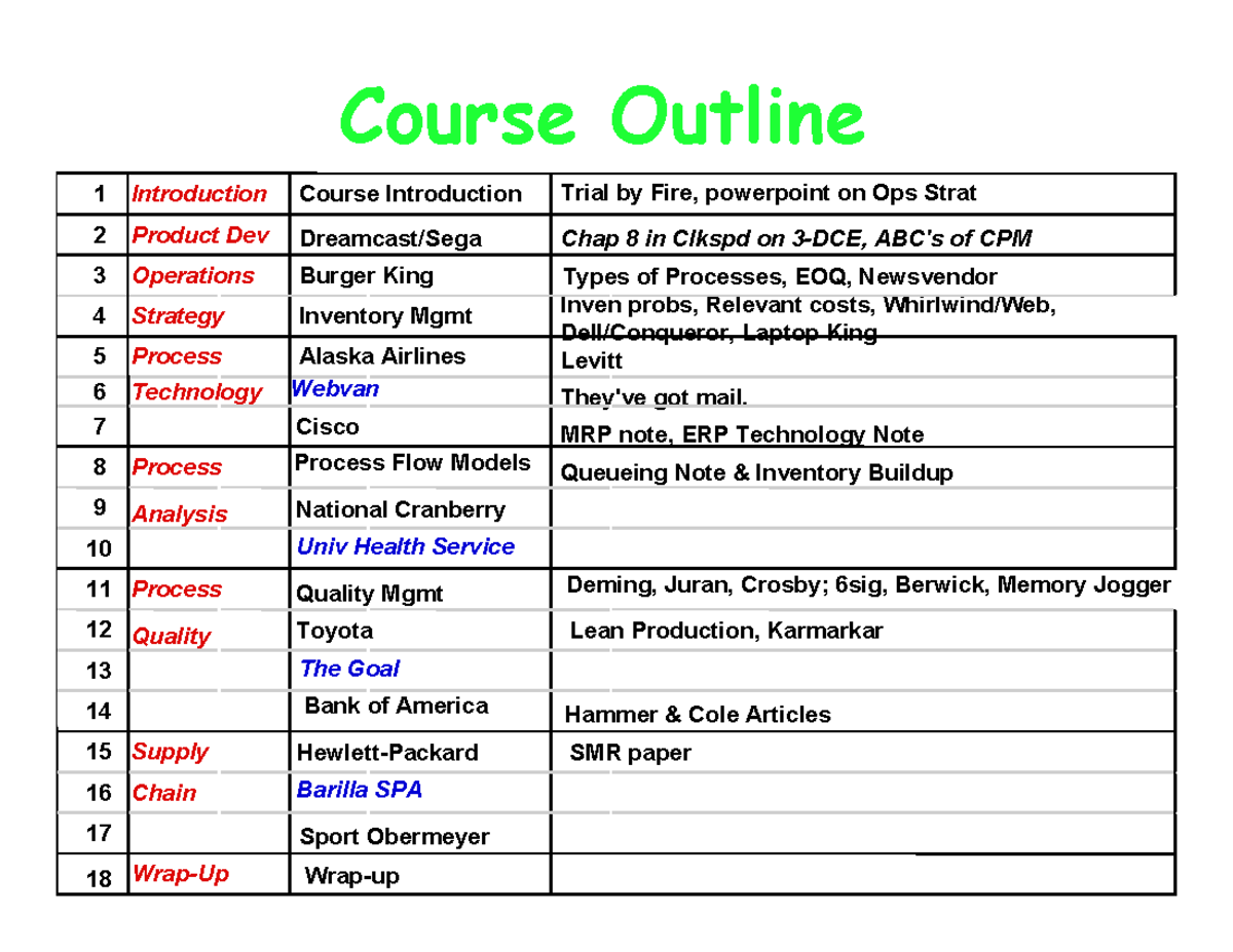 Operation Management - 1 2 3 4 5 6 7 8 9 10 11 12 13 14 15 16 17 18 ...