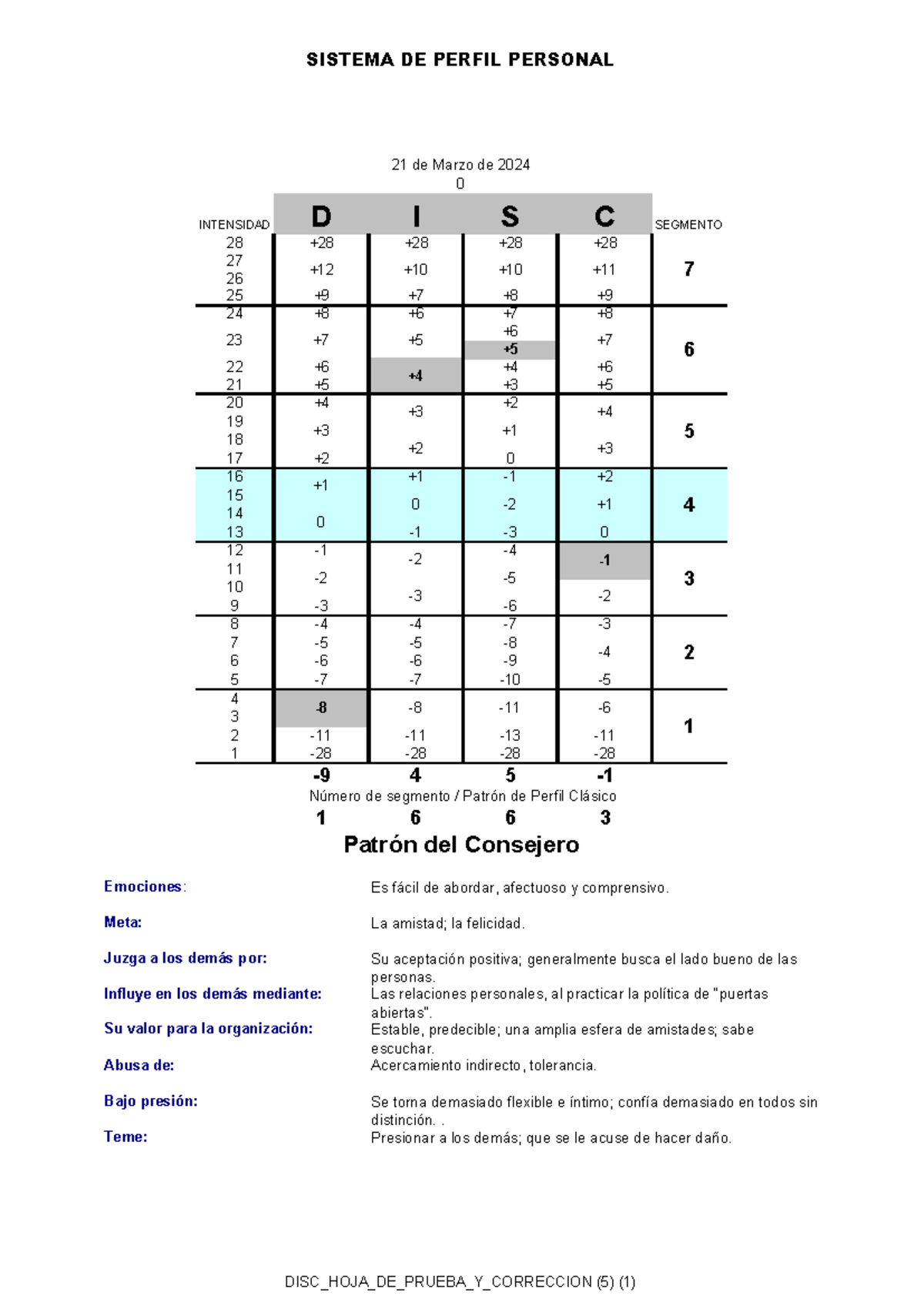 DISC HOJA DE Prueba Y Correccion ISIS - SISTEMA DE PERFIL PERSONAL ...
