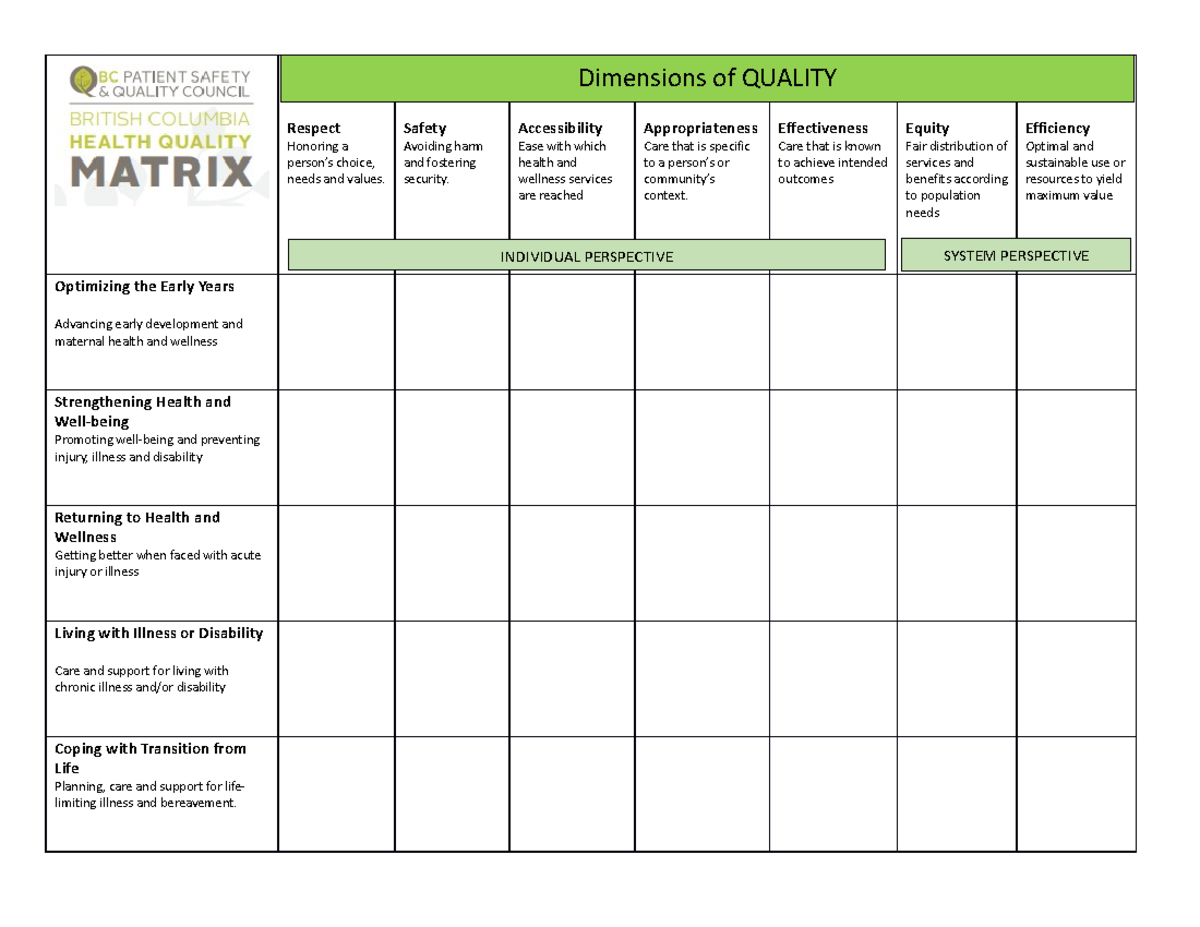 Module 1 - BC Health Quality Matrix - Respect Honoring a person’s ...