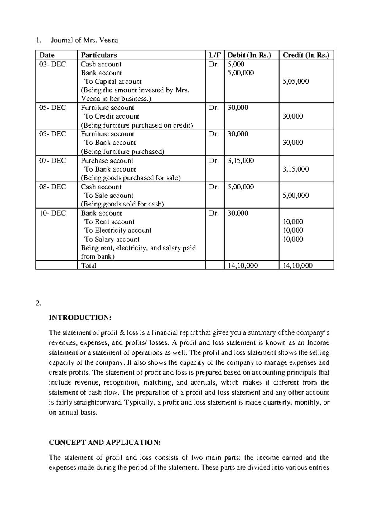 Financial Accounting - Assignment - Journal of Mrs. Veena Date ...