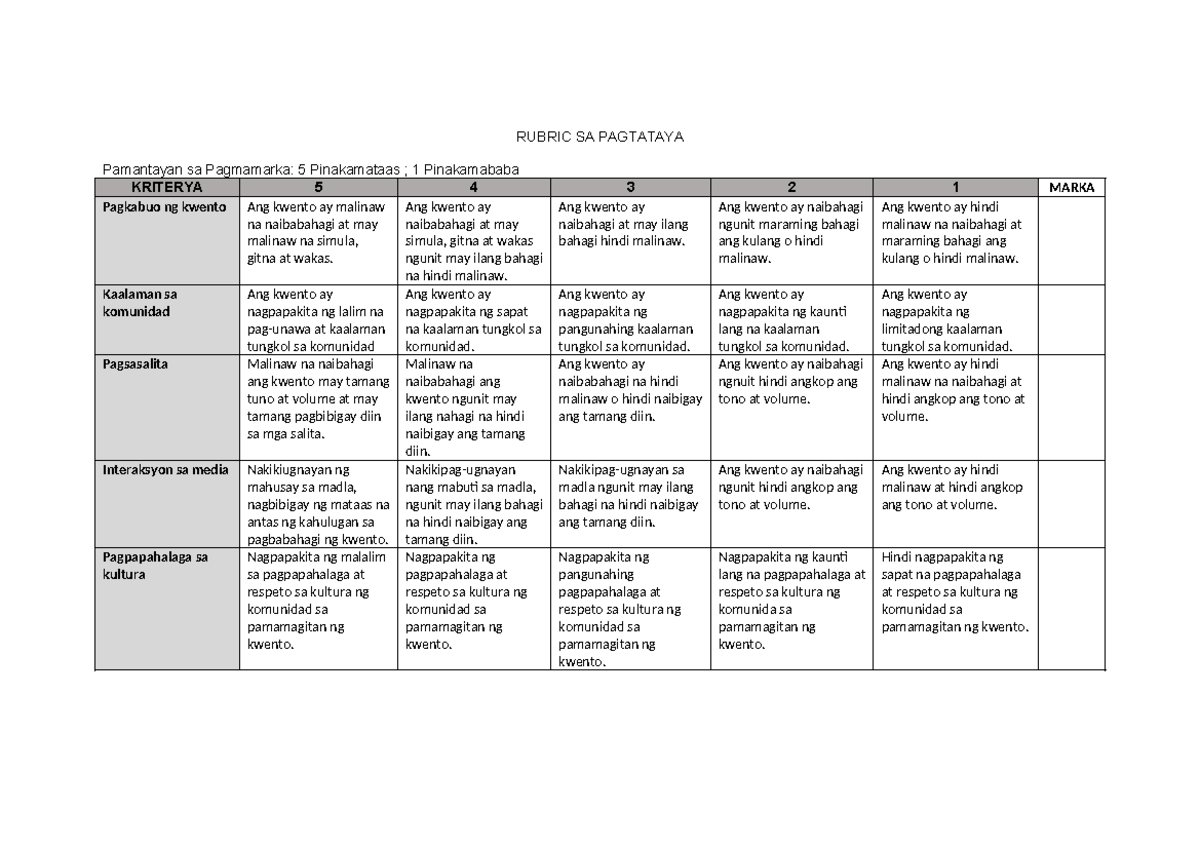 Rubric SA Pagtataya - RUBRIC SA PAGTATAYA Pamantayan sa Pagmamarka: 5 Pinakamataas ; 1 ...