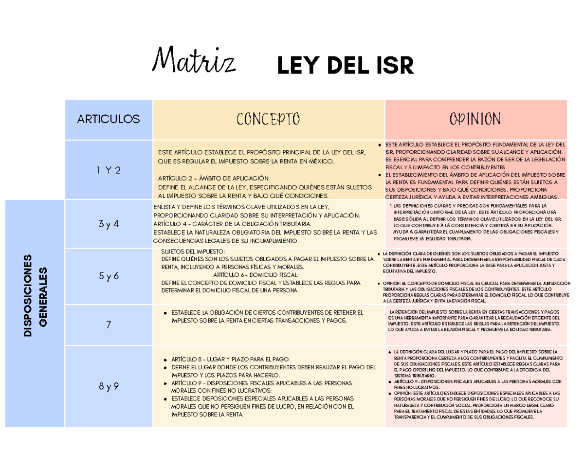 MATRIZ DE LA LEY DEL ISR - ARTICULOS CONCEPTO OPINION 1 Y 2 3 y 4 5 y 6 ...