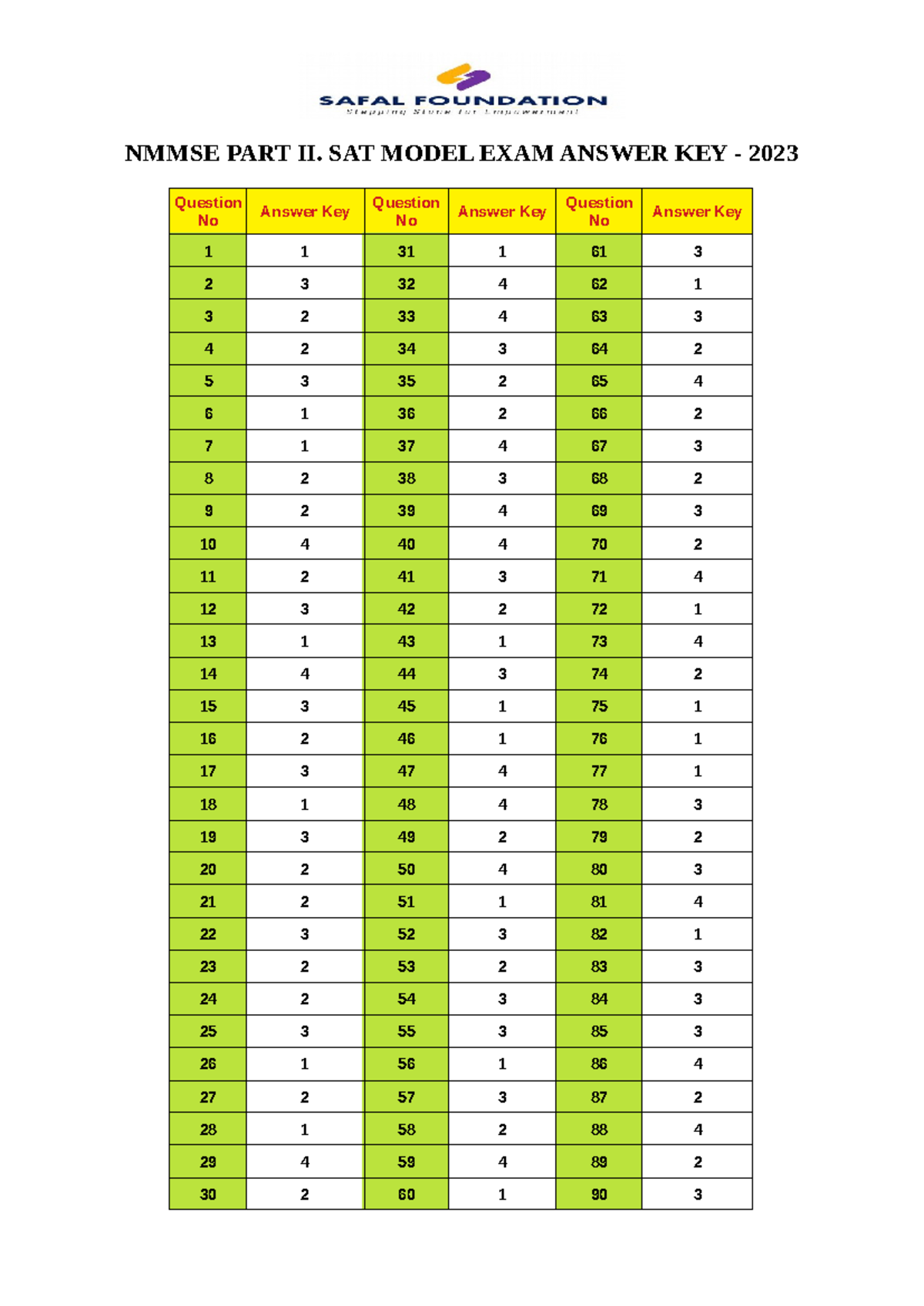 Answer KEY 1 - Hhhu8j - BCA Mathematics I - Answer Key Answer Key ...