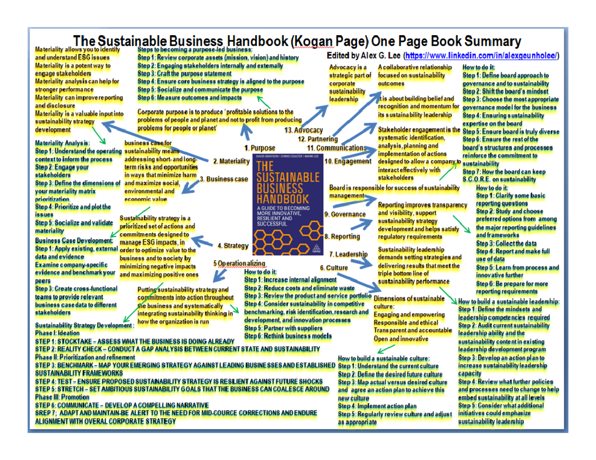 ESG Sustainability Reference Books 1647681459 - Relation internationale ...