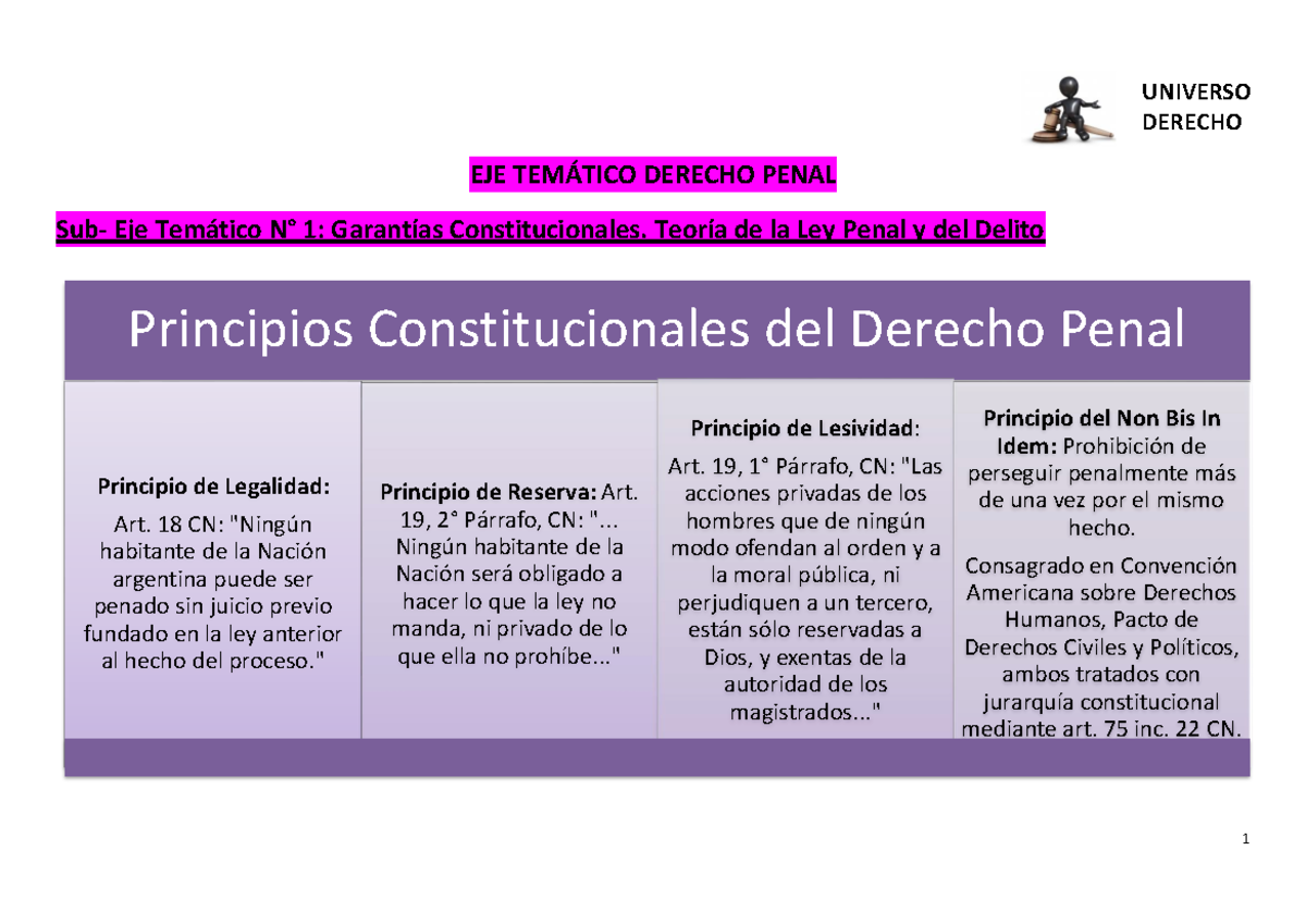 Derecho Penal -Efip 1 - Mapa Conceptual - DERECHO EJE TEM¡TICO DERECHO PENAL Sub- Eje Tem·tico N ...