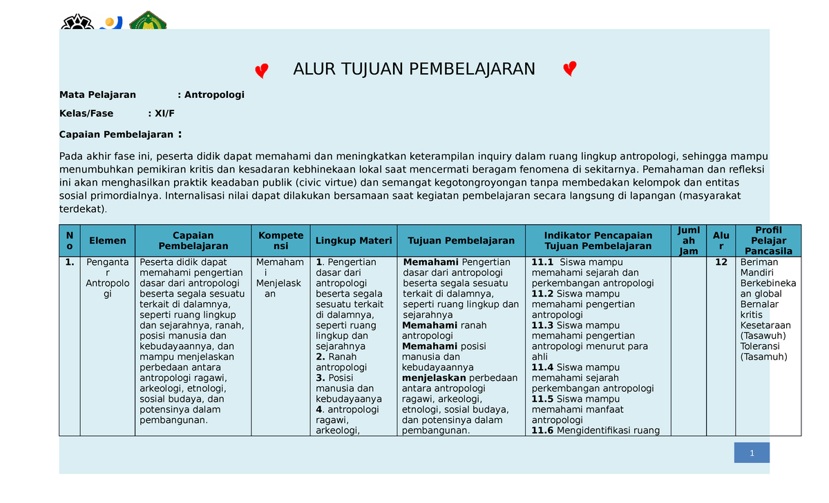 Format ATP - untuk administrasi perangkat pembelajaran - ALUR TUJUAN PEMBELAJARAN Mata Pelajaran ...