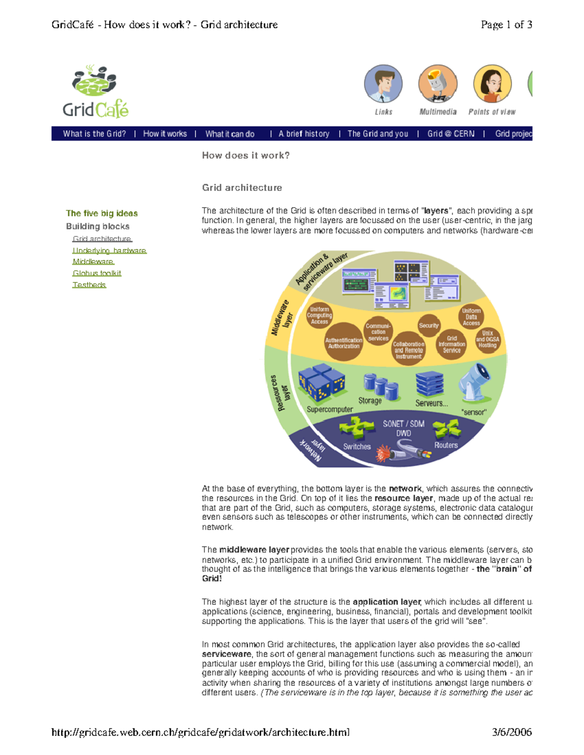 Grid architecture - How does it work? Grid architecture The five big ...