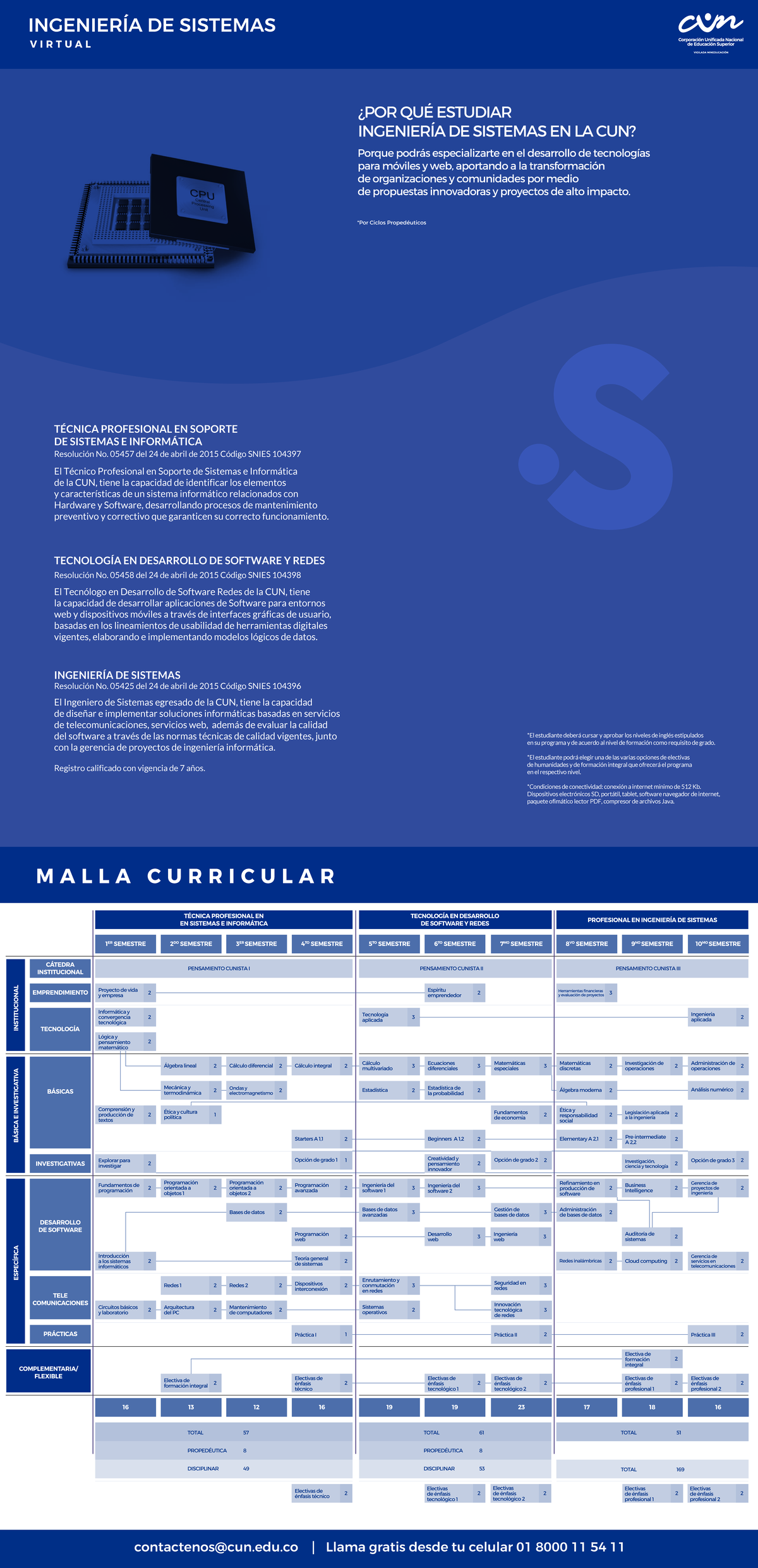 PLAN Estudio ing sistemas Virtual - INGENIERÍA DE SISTEMAS VIRTUAL MALLA CURRICULAR *Por Ciclos ...
