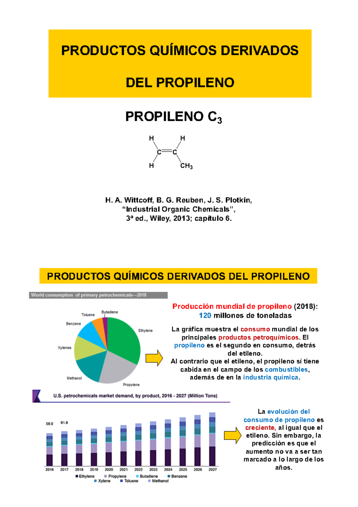 Temas 5-Propileno - Propileno, organica industrial - PROPILENO C 3 C C ...