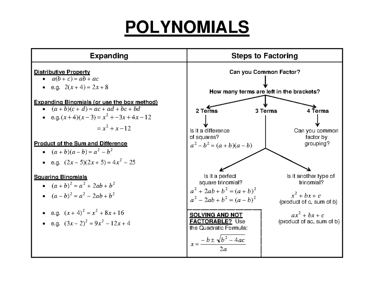 3 - Math Mainstream 2021/2022 - POLYNOMIALS Expanding Steps to Factoring Distributive Property a ...