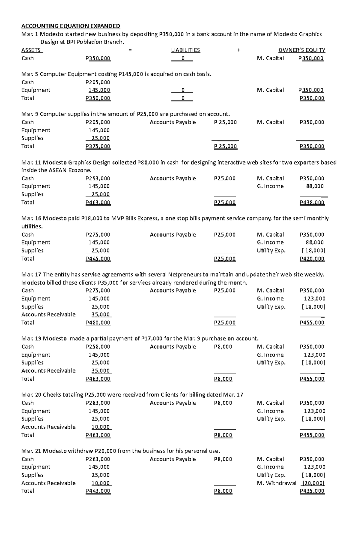 Illustrative-PROB - Easy - ACCOUNTING EQUATION EXPANDED Mar. 1 Modesto ...