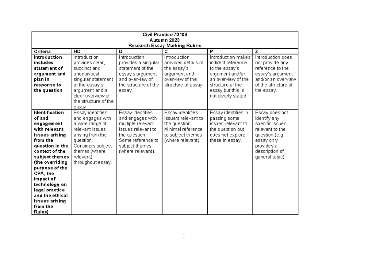 AI - Rubric - Civil Practice 70104 Autumn 2023 Research Essay Marking ...