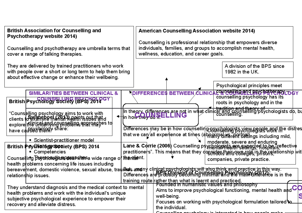 Counselling psyc - Lecture notes 5 - British Association for ...