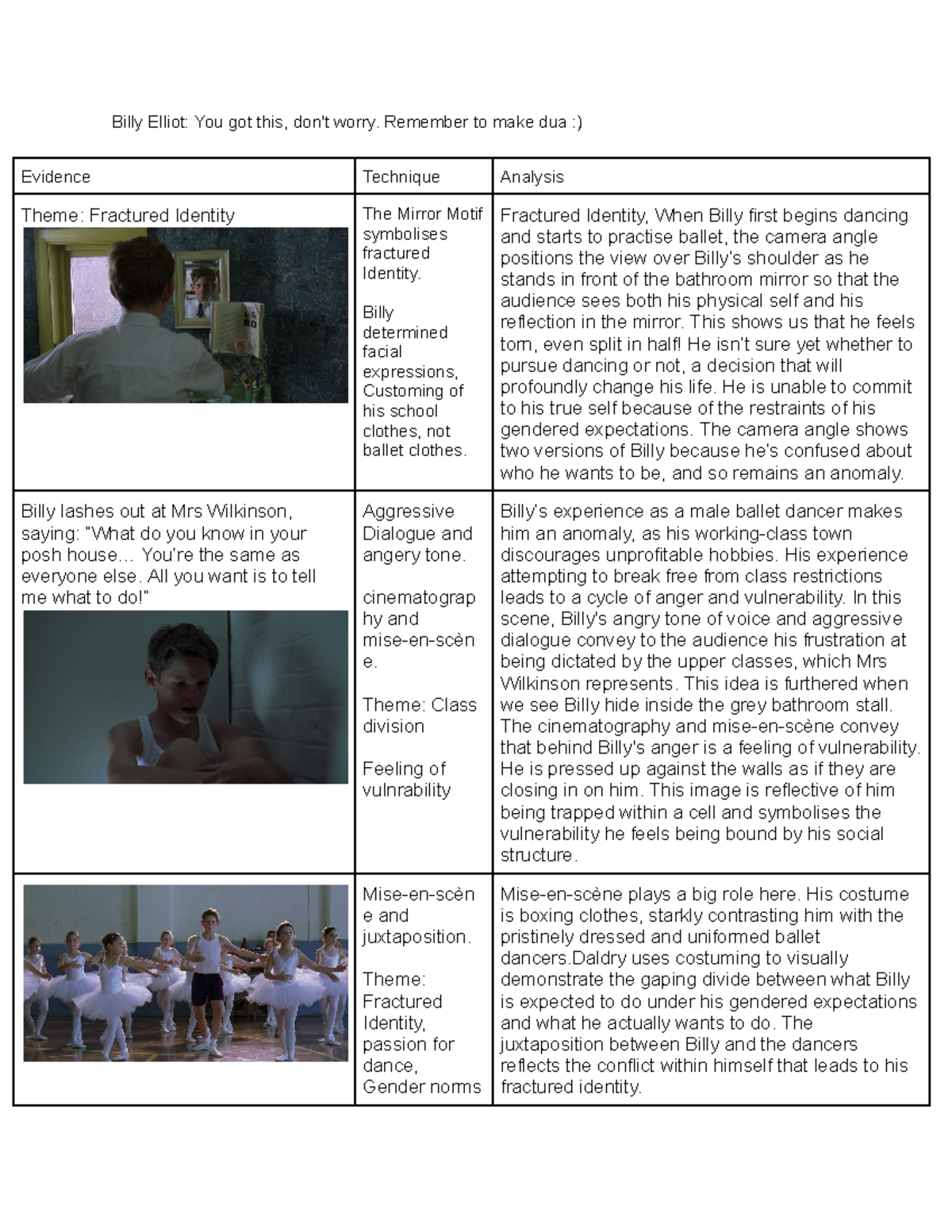 Analysis of Evidence for Billy Elliot - Billy Elliot: You got this, don't worry. Remember to ...