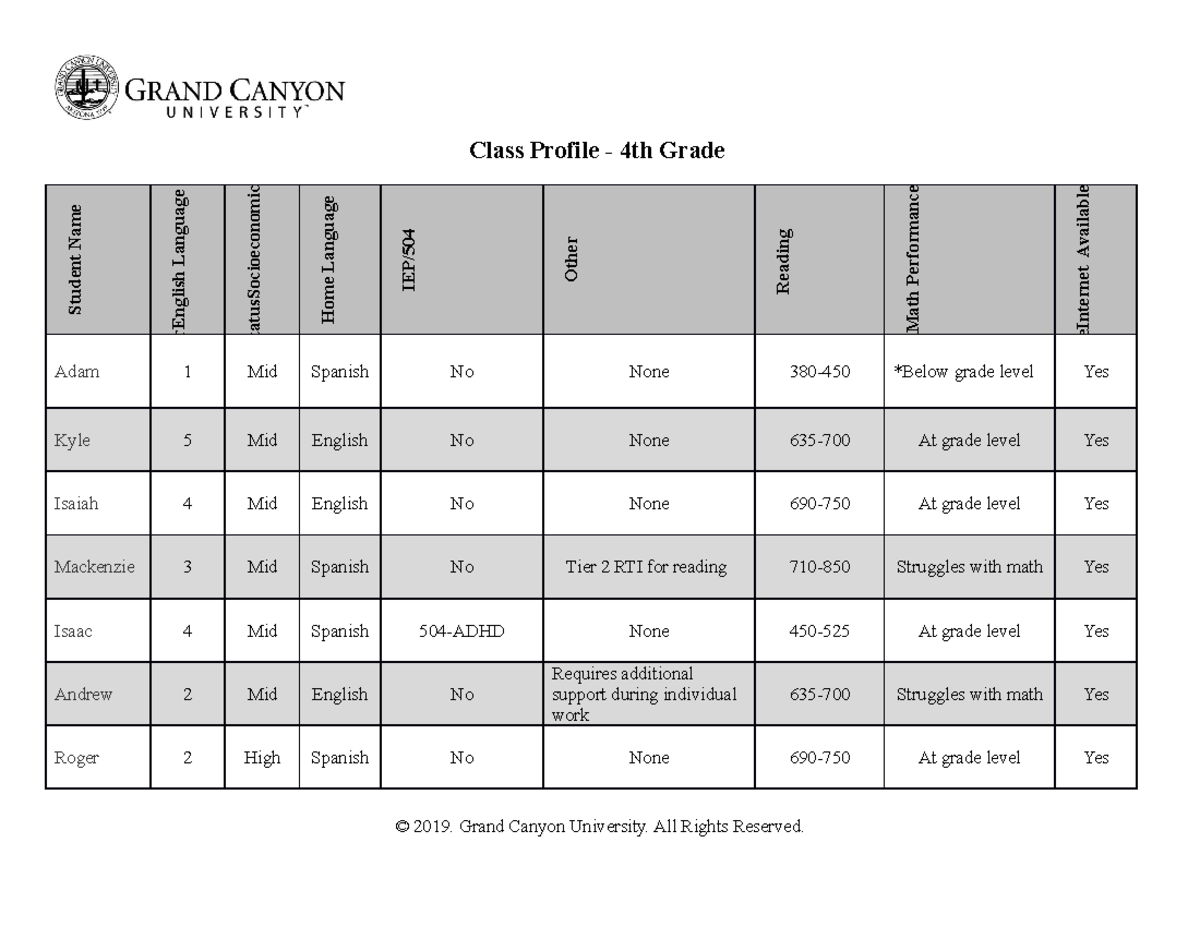 4th Grade-Class Profile - Class Profile - 4th Grade Student Name ...
