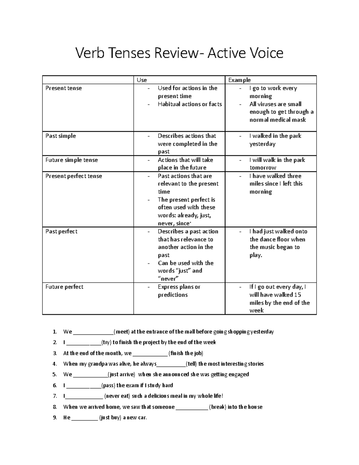 Grammar - Future Conditionals (Friday) - Verb Tenses Review- Active ...