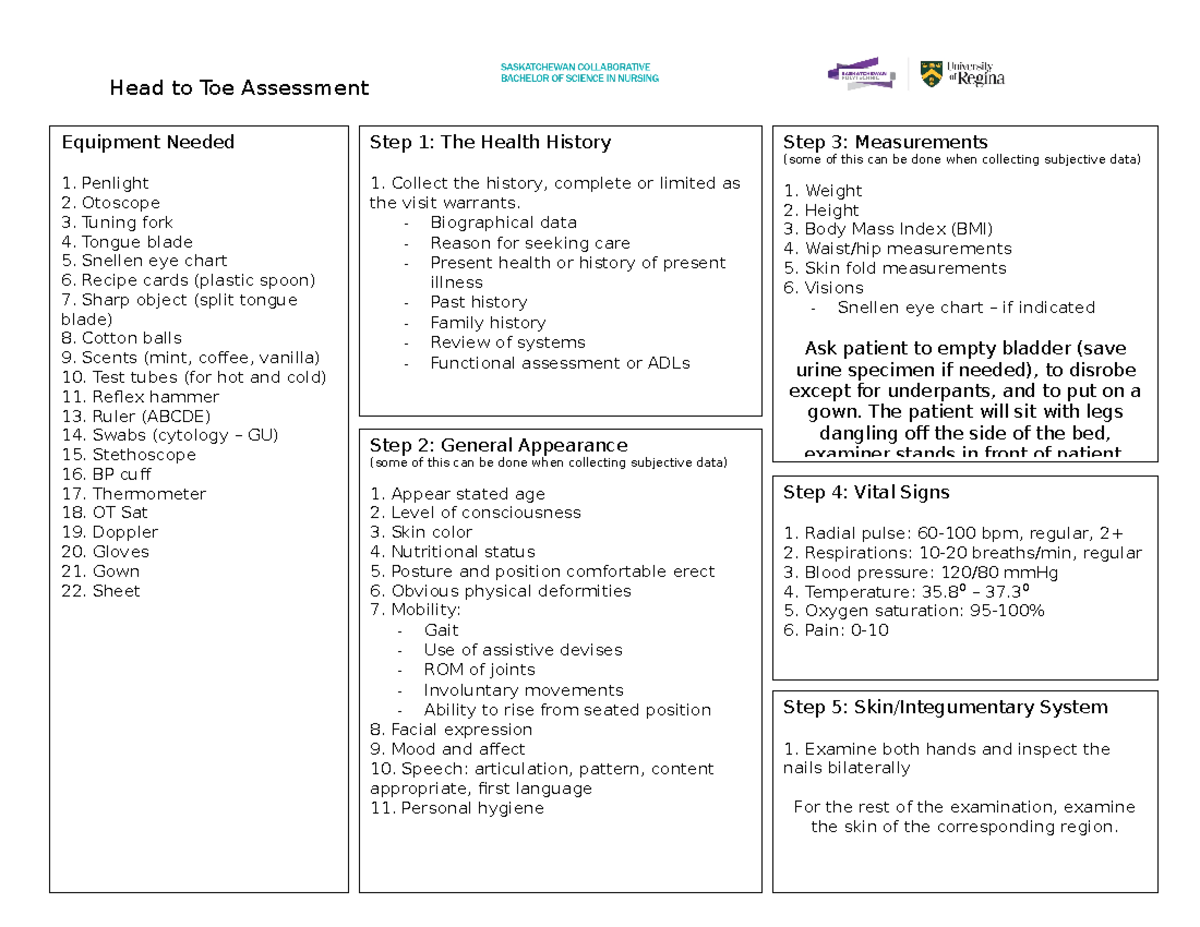 Ax Map Head2Toe - Gillian Spring - Head to Toe Assessment Step 3 ...