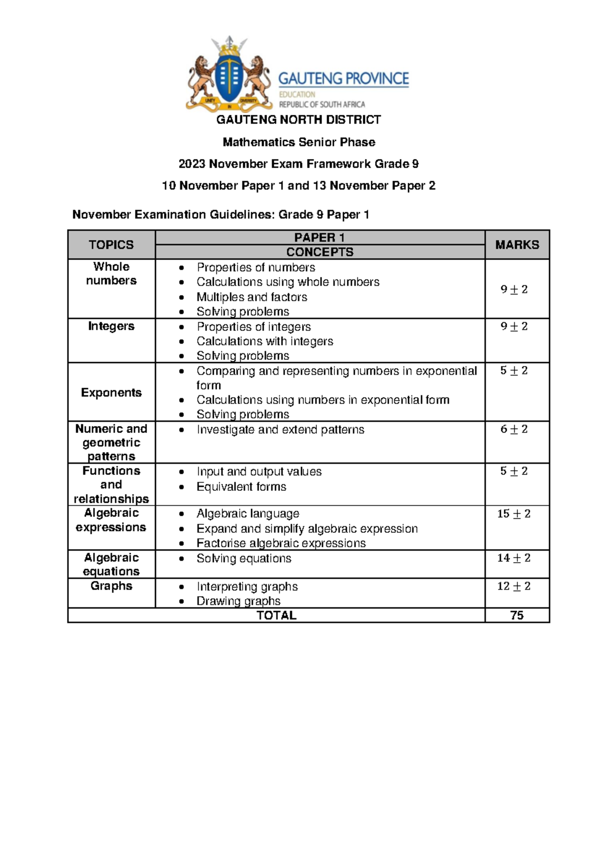 Grade 9 November Exam Framework Paper 1 and Paper 2 2023 -1 - GAUTENG ...