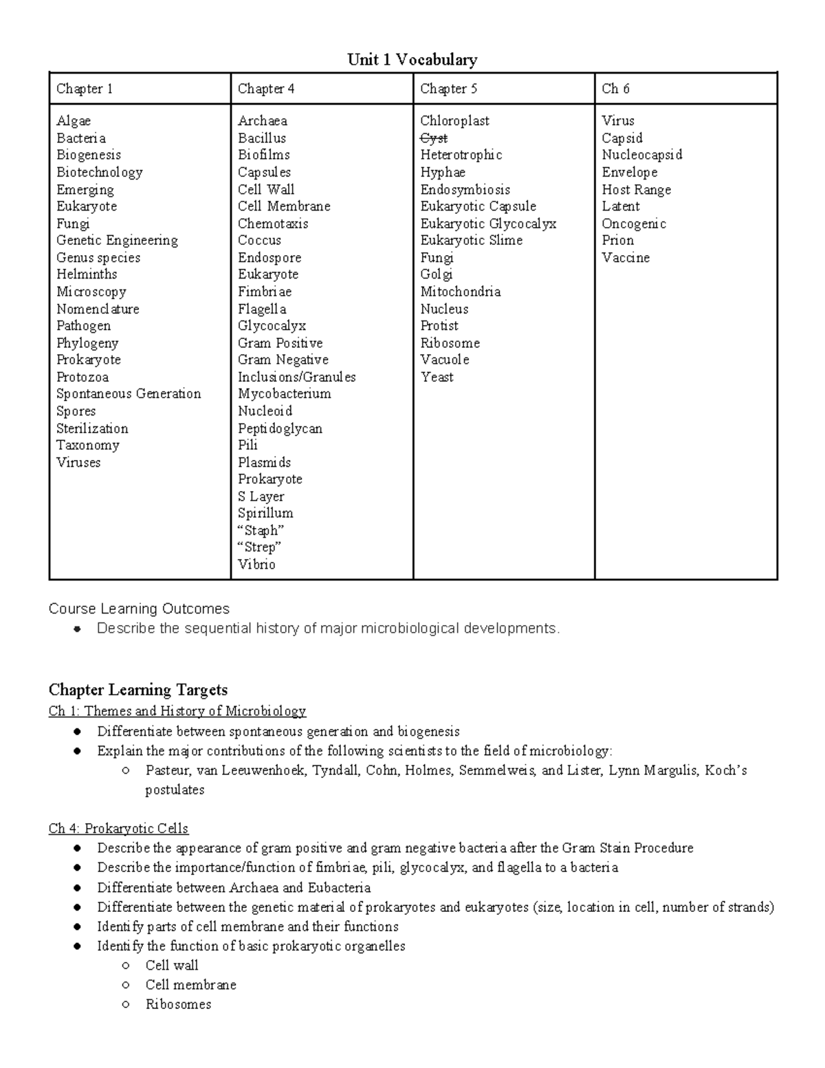 Unit 1 Learning Outcomes and Vocab - Unit 1 Vocabulary Chapter 1 ...