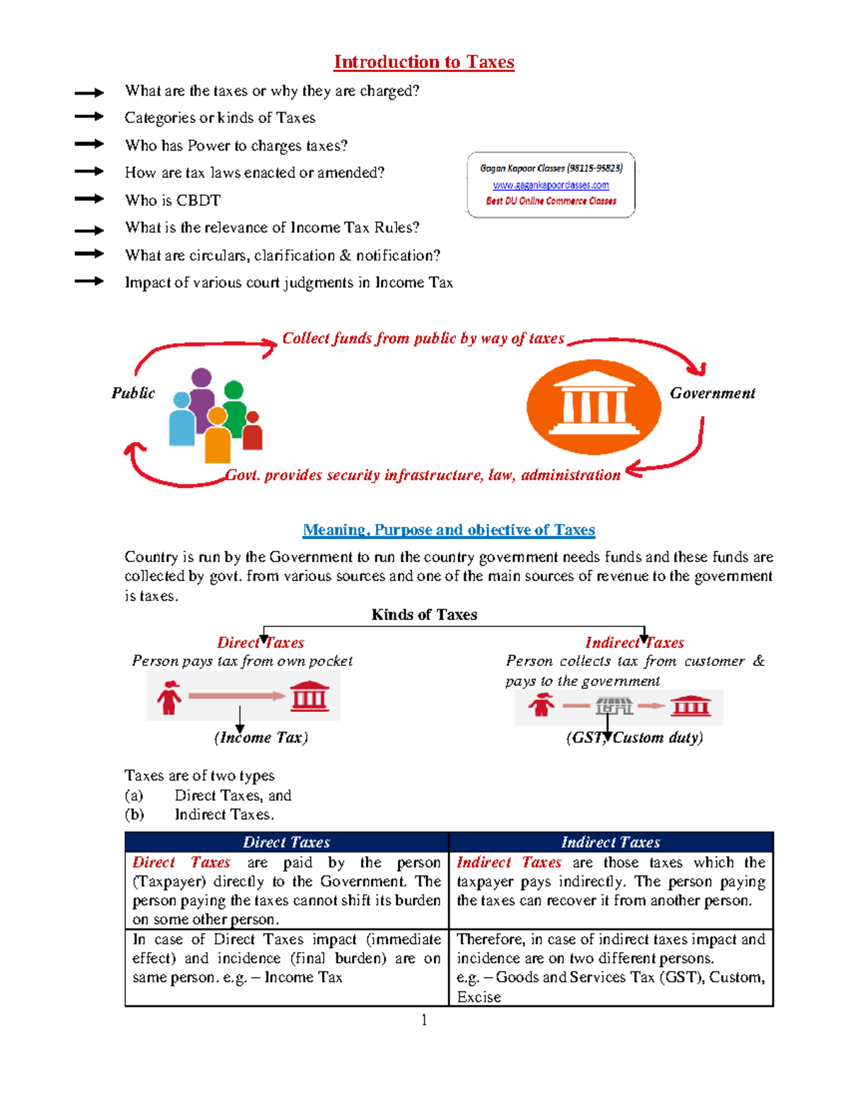 Introduction to Income Tax - Introduction to Taxes What are the taxes ...