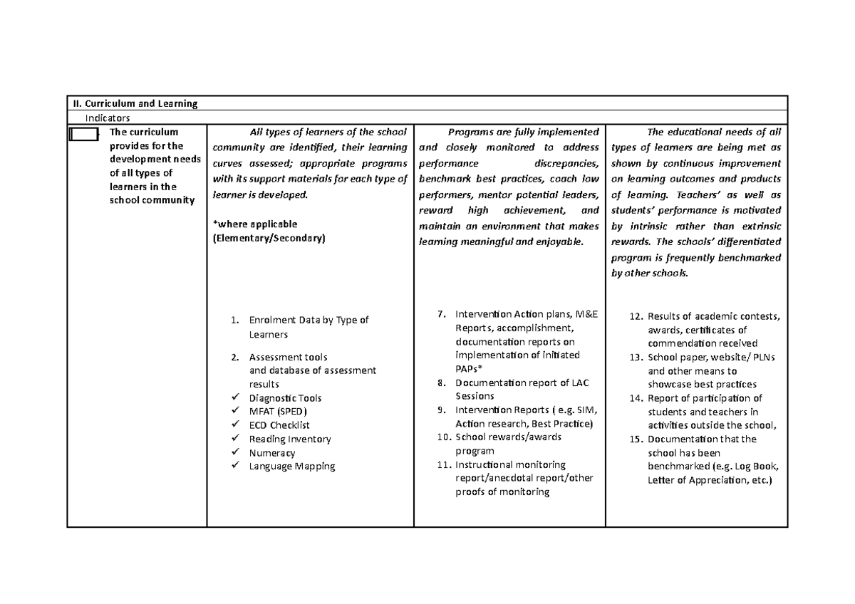 II Curriculum and Instruction - II. Curriculum and Learning Indicators ...