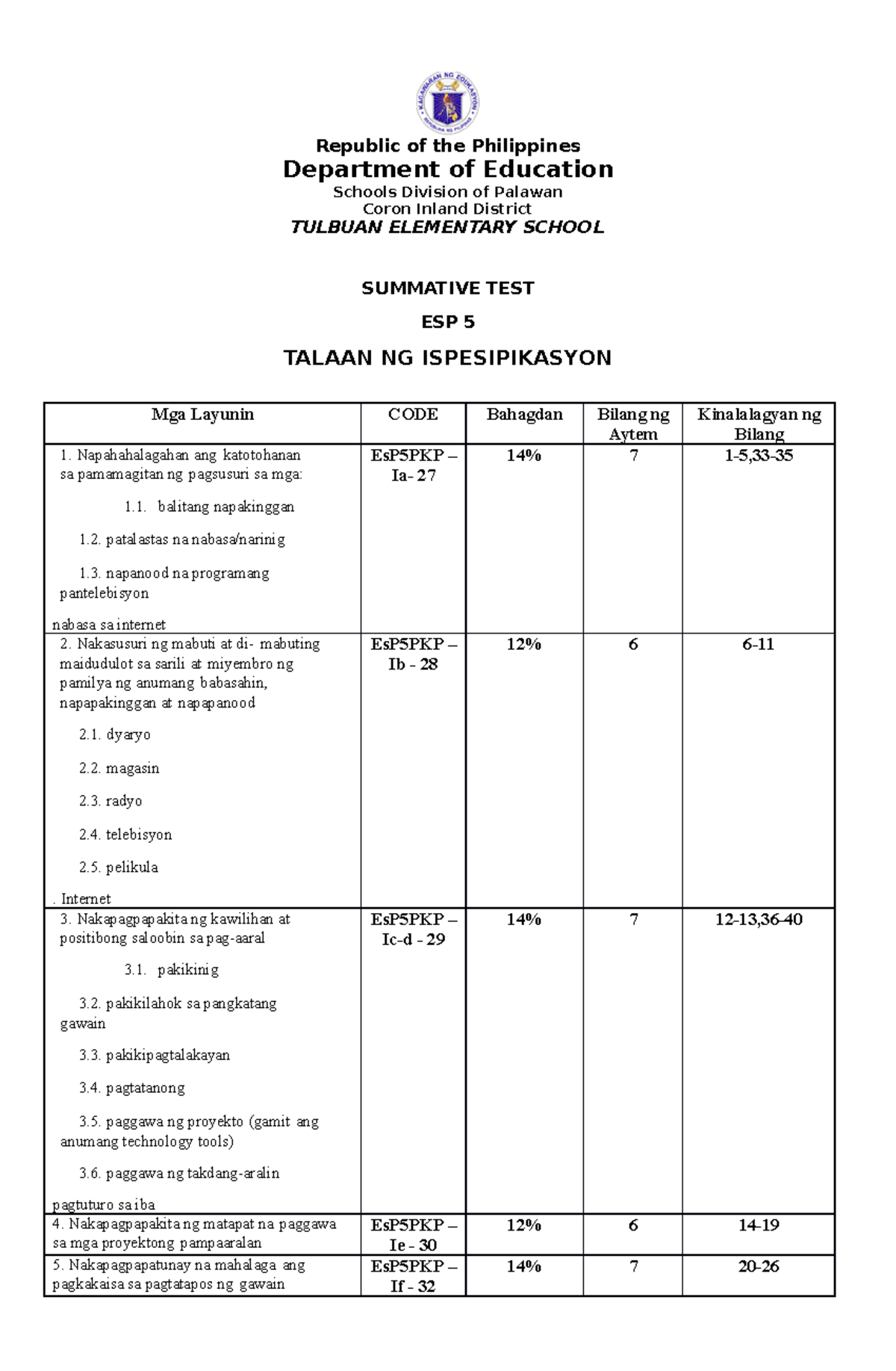 Summative TEST Grade 5 WITH TOS 1 Republic Of The Philippines