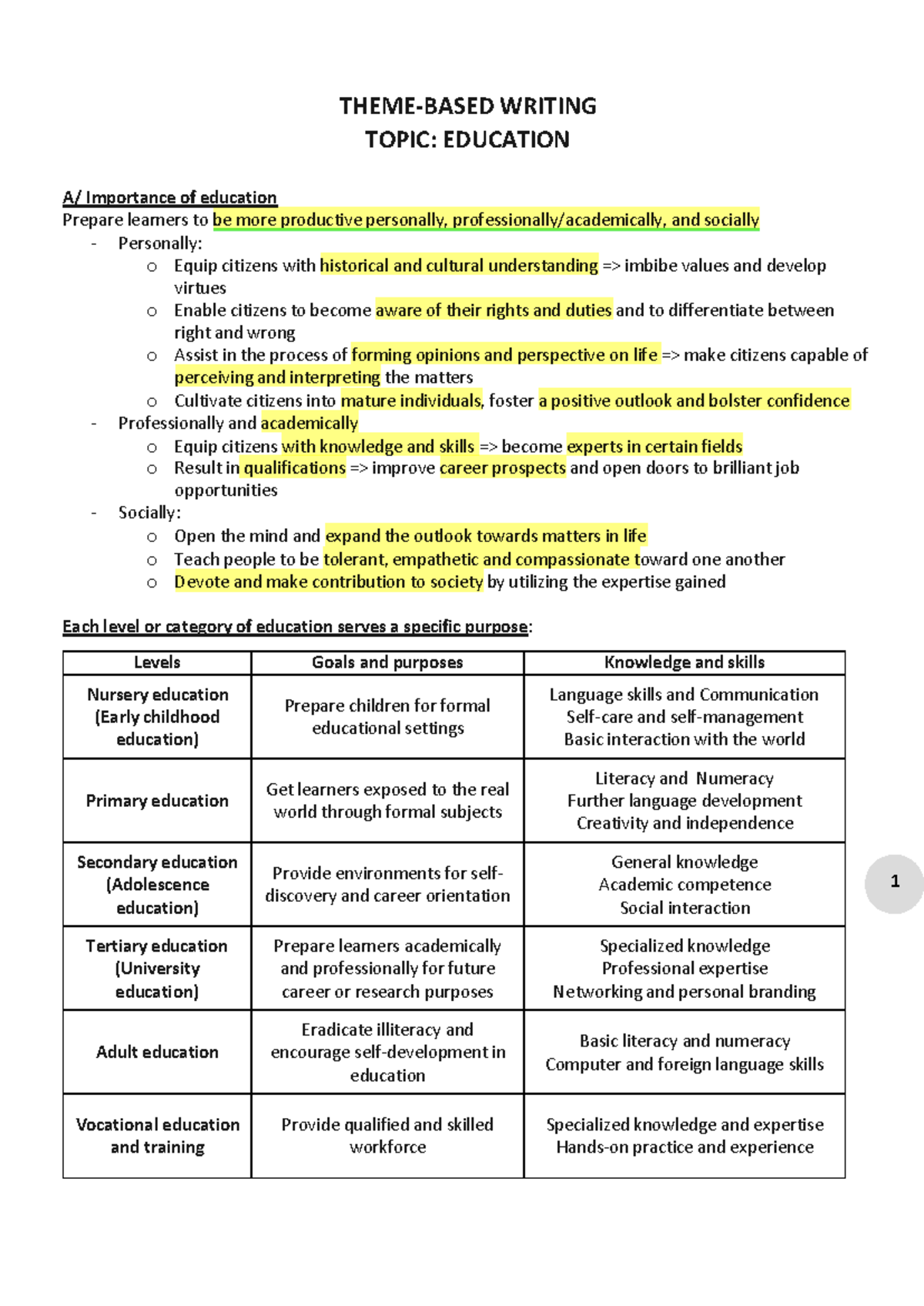 2-3-Education - the same - THEME-BASED WRITING TOPIC: EDUCATION A ...