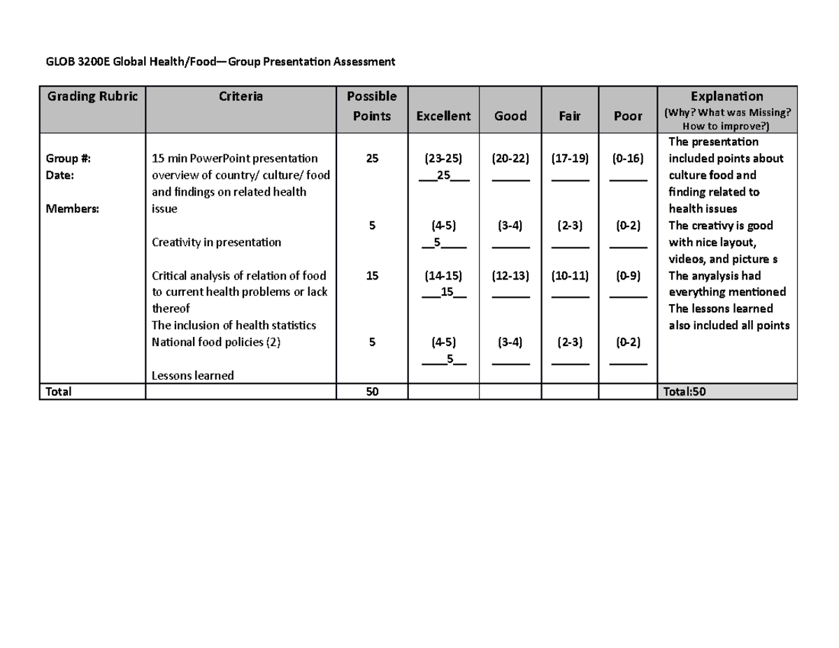 Peer Assessment Rubric-Group Presentations (Summer 2020) - GLOB 3200E ...