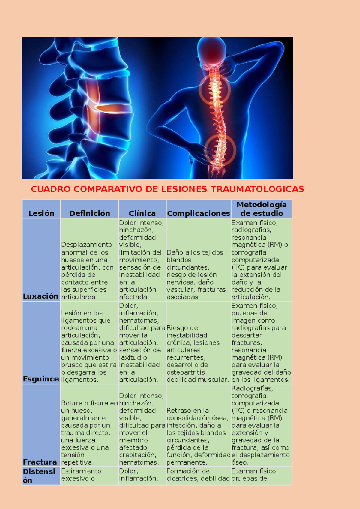 Cuadro COMP DE Lesiones Traumatol - CUADRO COMPARATIVO DE LESIONES ...