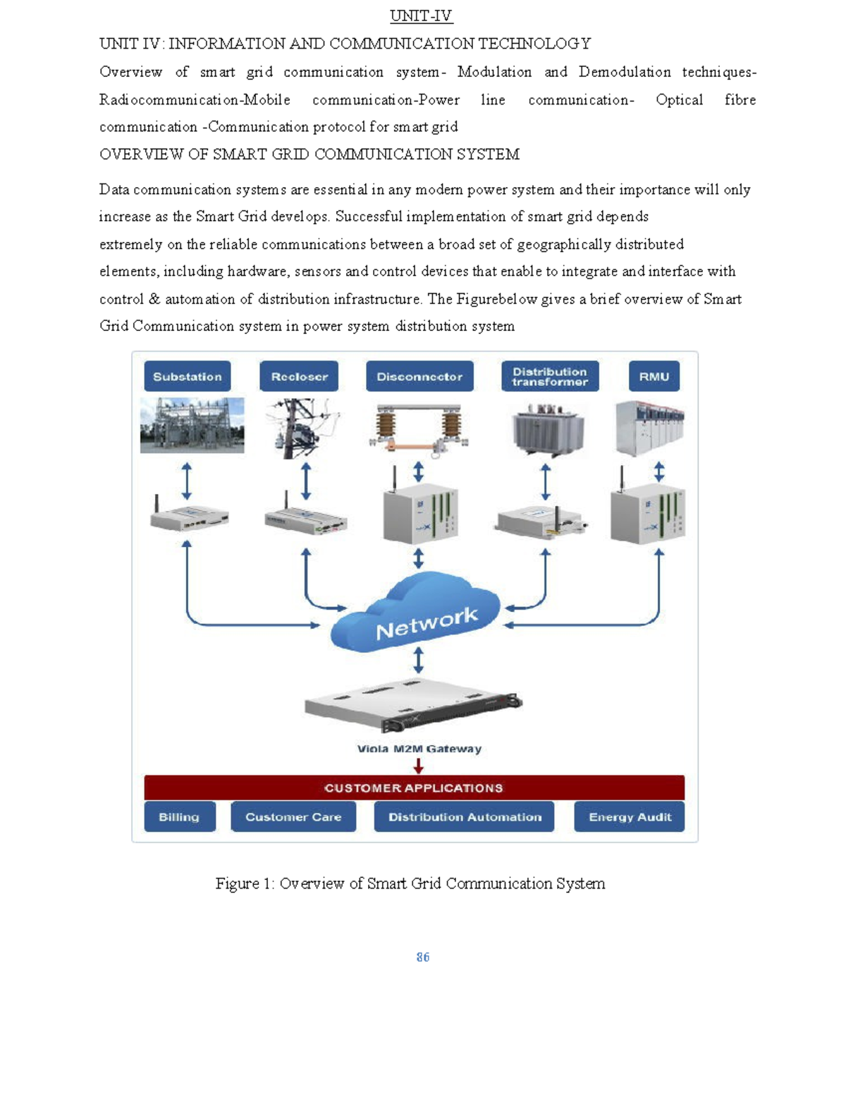 UNIT IV: INFORMATION AND COMMUNICATION TECHNOLOGY SUMMARY OF SG - UNIT ...
