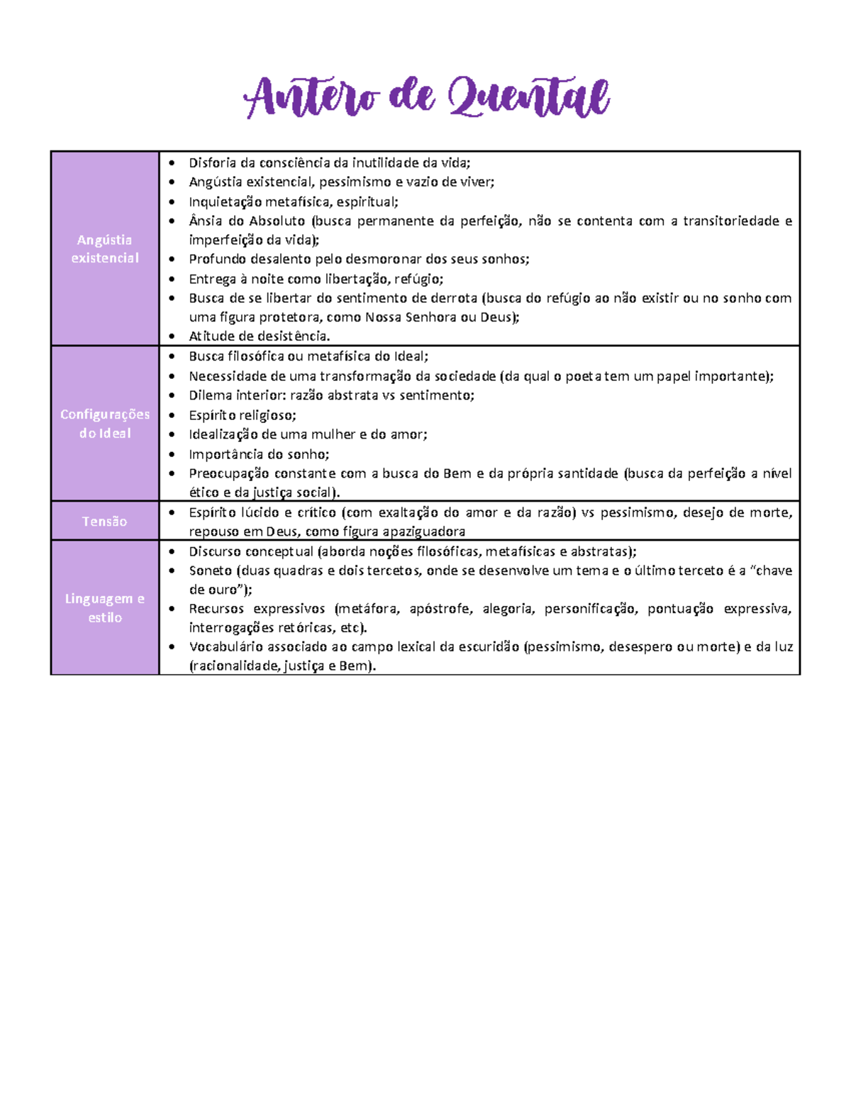 Antero de Quental - Resumos - Antero de Quental Angústia existencial ...