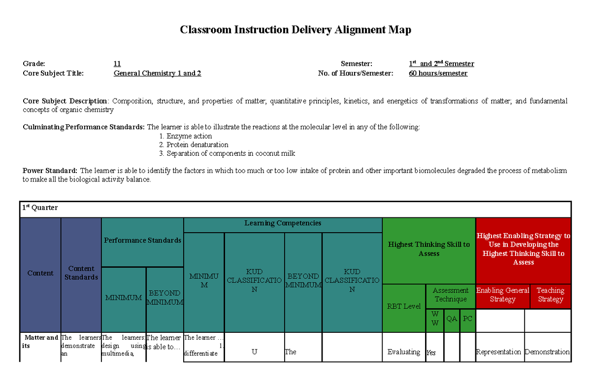 Carlo Manguil Cidam Gen Chem - Classroom Instruction Delivery Alignment ...