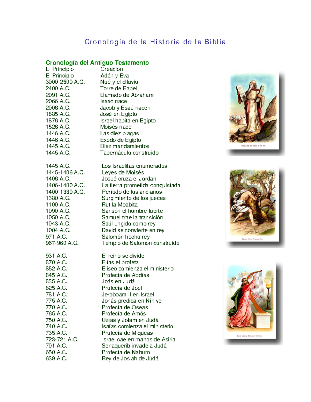 Cronologia de la biblia - Cronología de la H ist oria de la Biblia Cronología del Antiguo ...