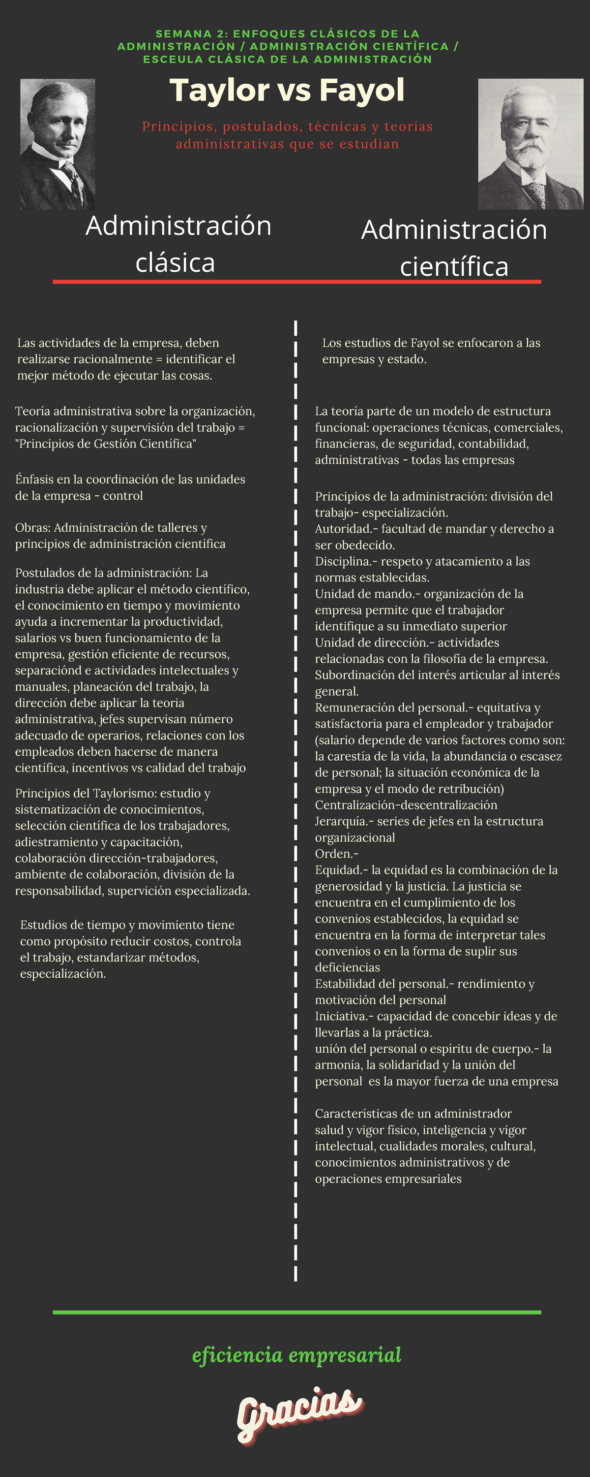 Administracion Taylor Fayol - Taylor vs Fayol Principios, postulados ...