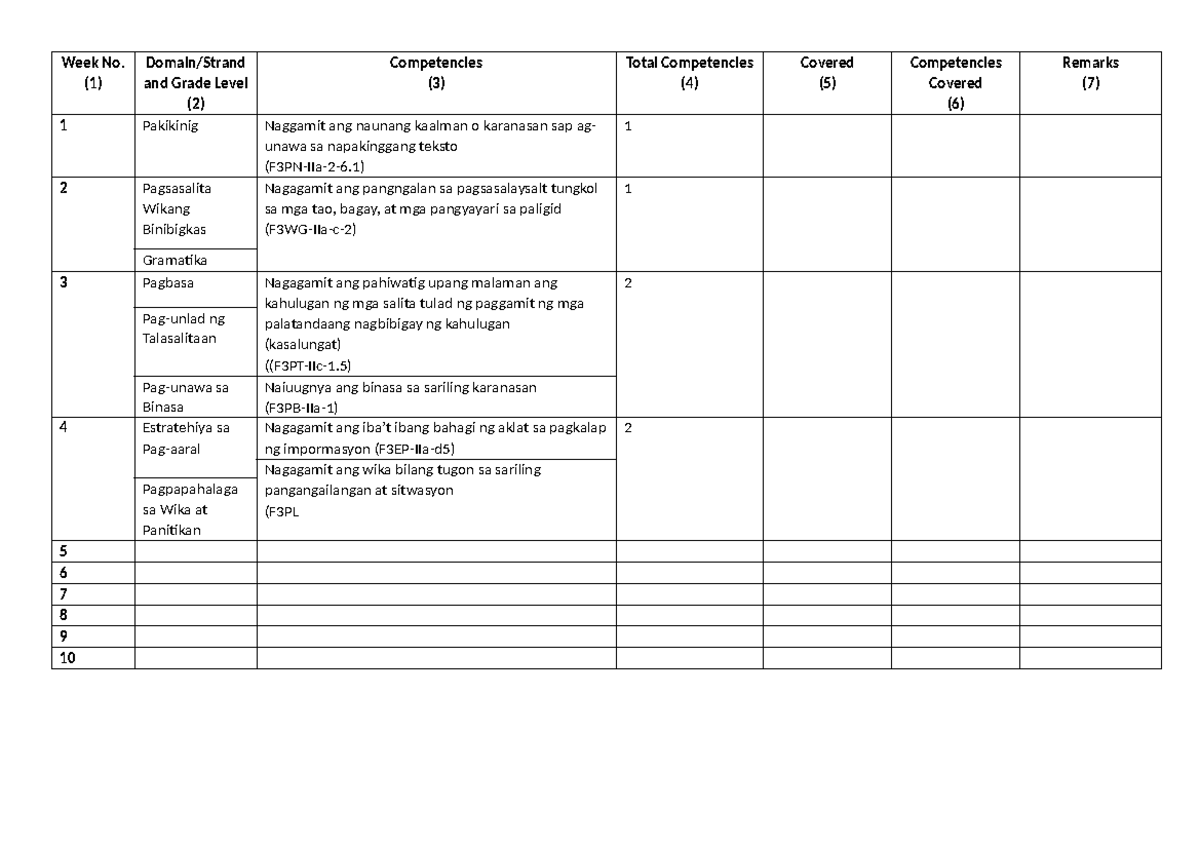Sample competency tool-MG - Week No. (1) Domain/Strand and Grade Level ...