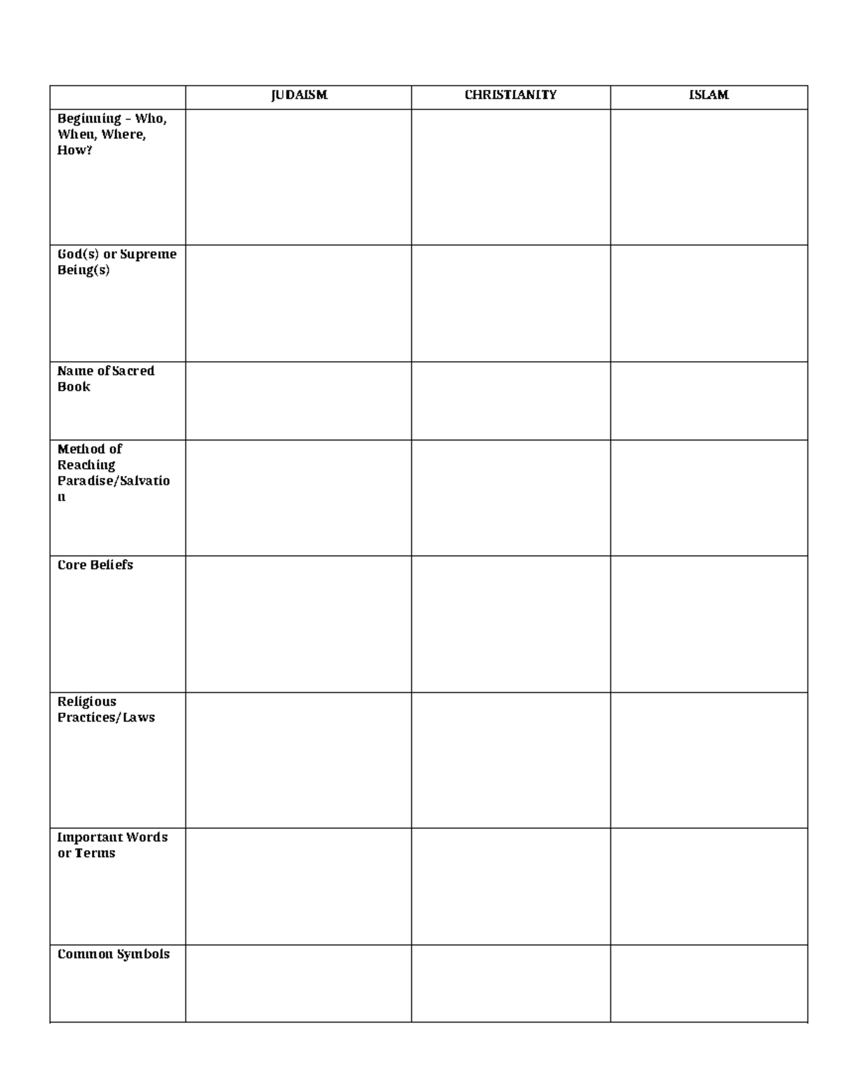 World Religions Webquest Chart - JUDAISM CHRISTIANITY ISLAM Beginning ...