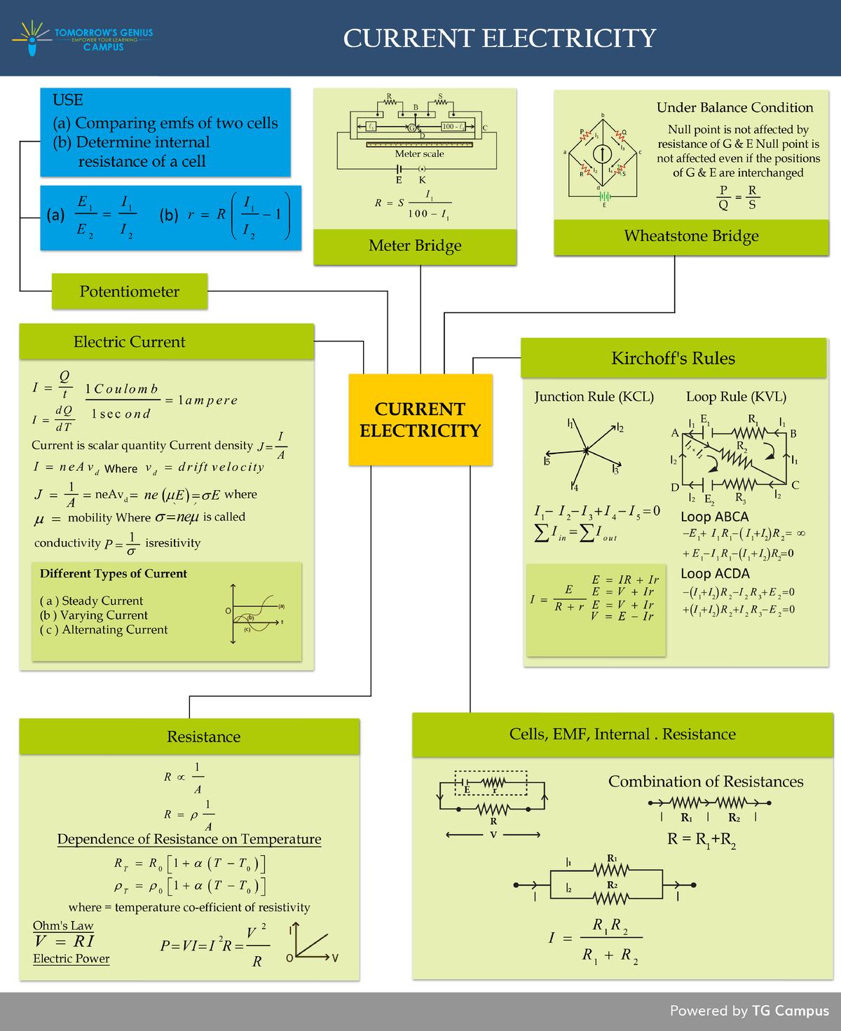 Mind-maps-current-electricity 4134 5067 17727 - CURRENT ELECTRICITY Under Balance Condition Null ...