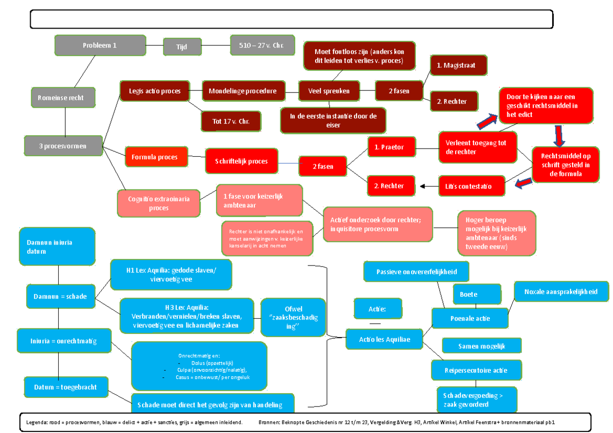 RGmindmap VO - Mindmap - Hoger beroep mogelijk bij keizerlijk ambtenaar ...