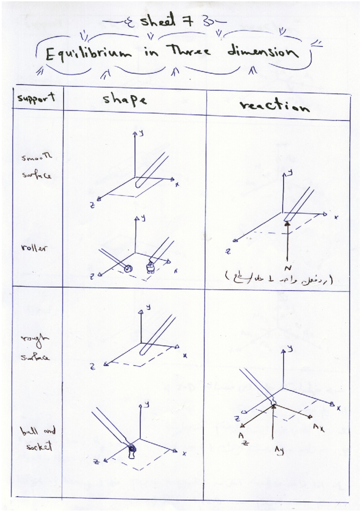 Sheet 7 - Engineering Mechanics - Studocu