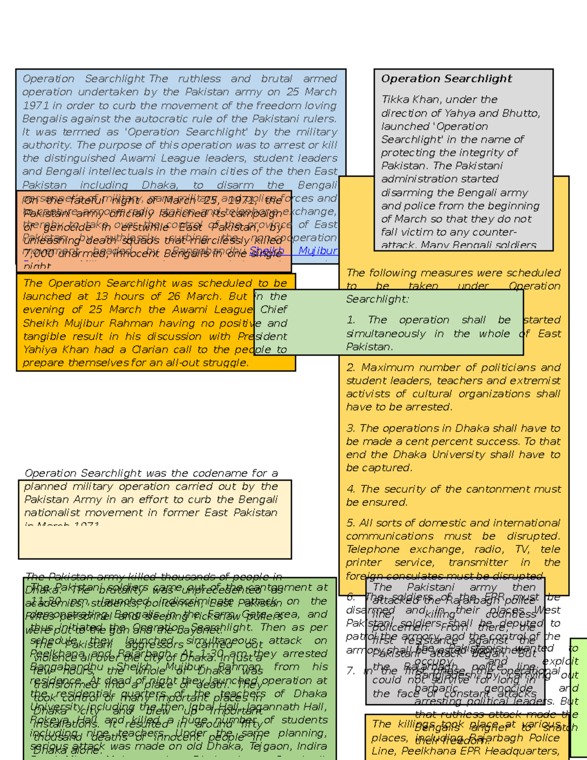 Operation search light - Operation Searchlight Tikka Khan, under the ...