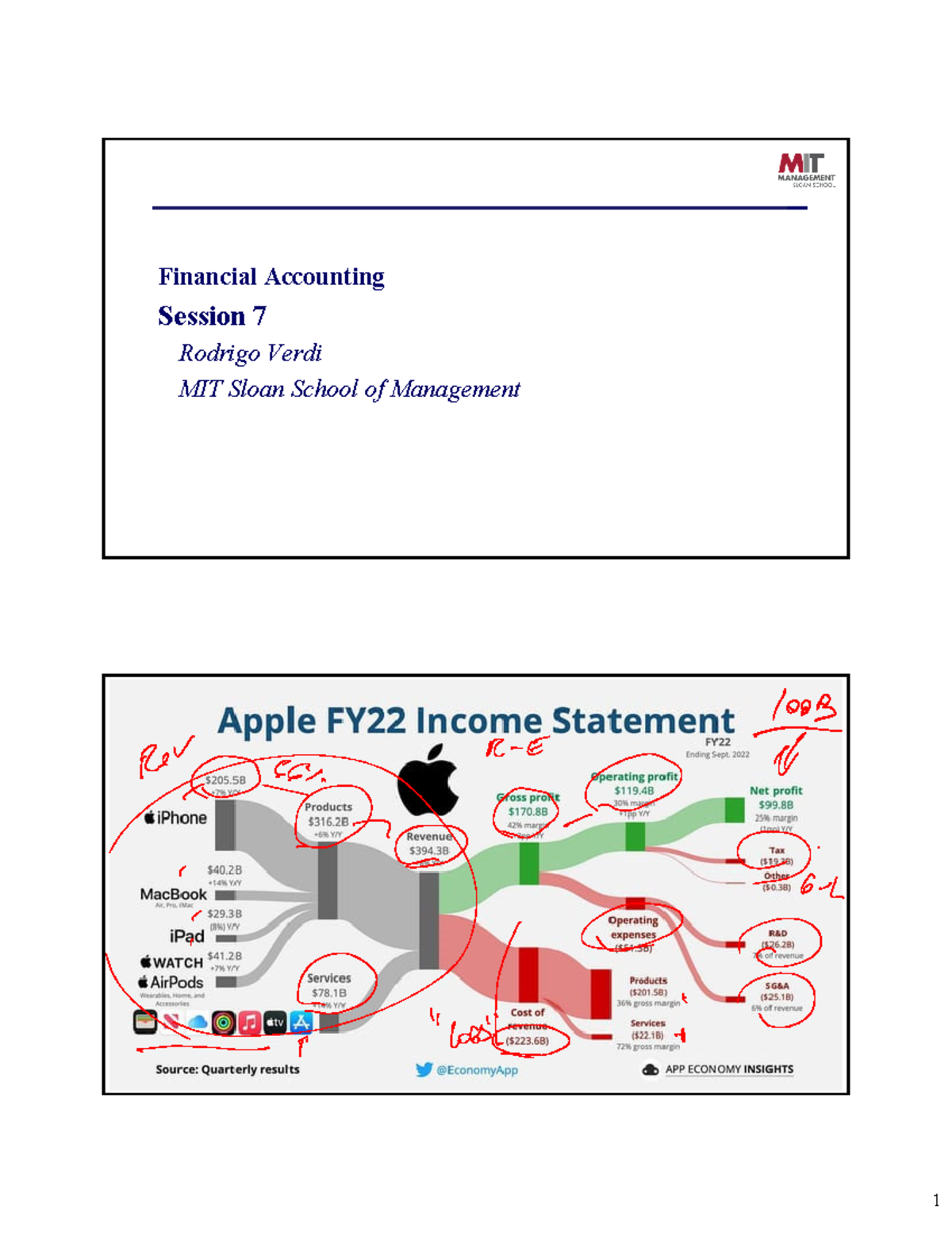 Class 07 Depreciation D S - Financial Accounting Session 7 Rodrigo ...