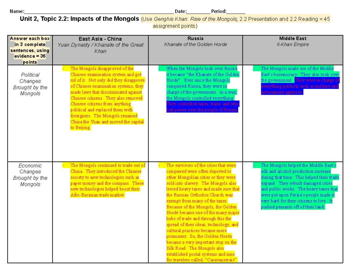 2.2 The Mongol Empire Graphic Organizer - - Studocu