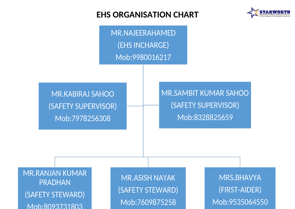 Organisation Chart - Management And Organisational Behaviour - EHS ...
