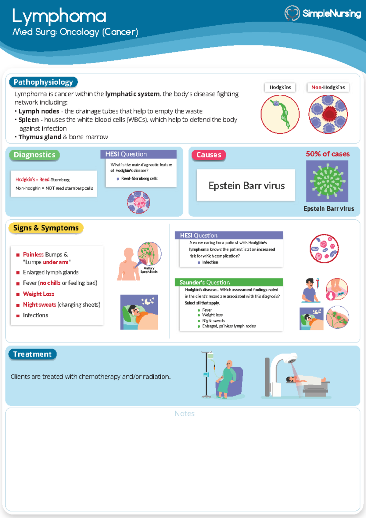 9. Lymphoma - STUDY - Lymphoma Diagnostics Causes Pathophysiology ...
