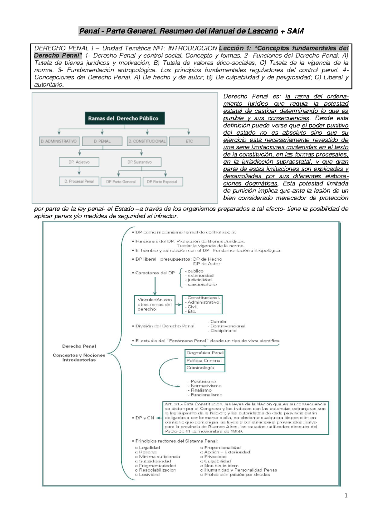 Derecho Penal I Resumen Manual Lascano 1 - Penal - Parte General ...
