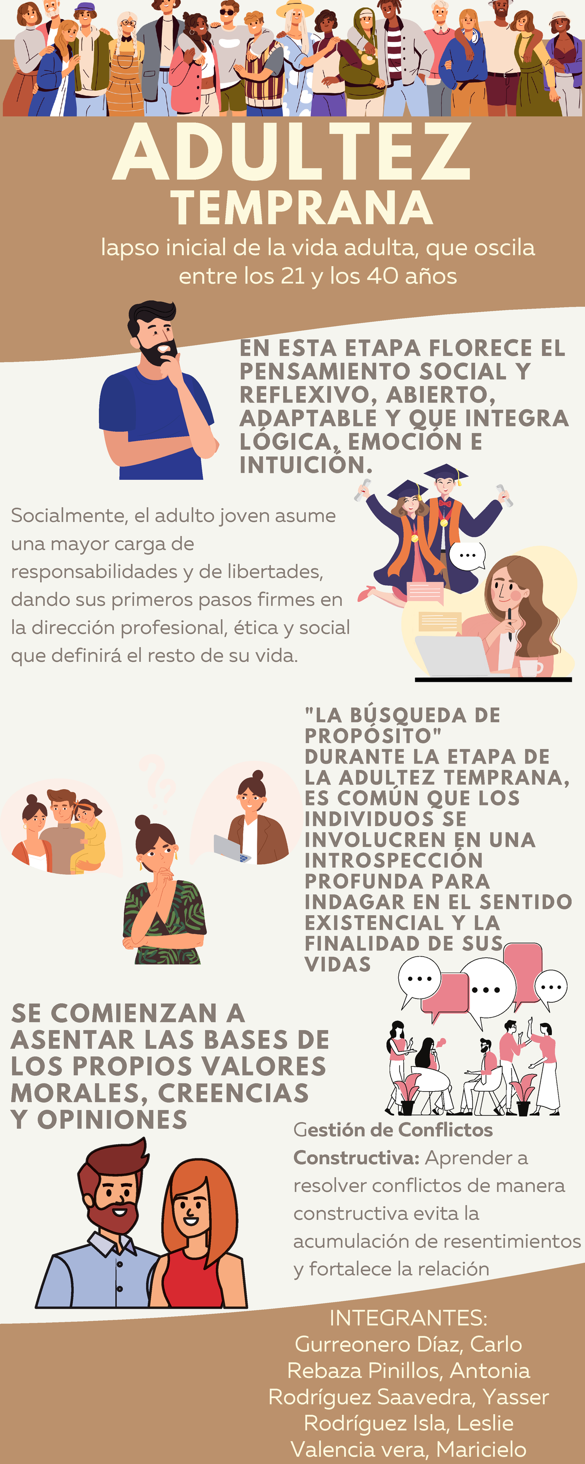 Teaching Adult Learners Neutral Infographic - SE COMIENZAN A ASENTAR ...